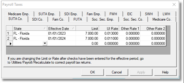 Correcting State Unemployment rates – Dillner's Accounting Tools